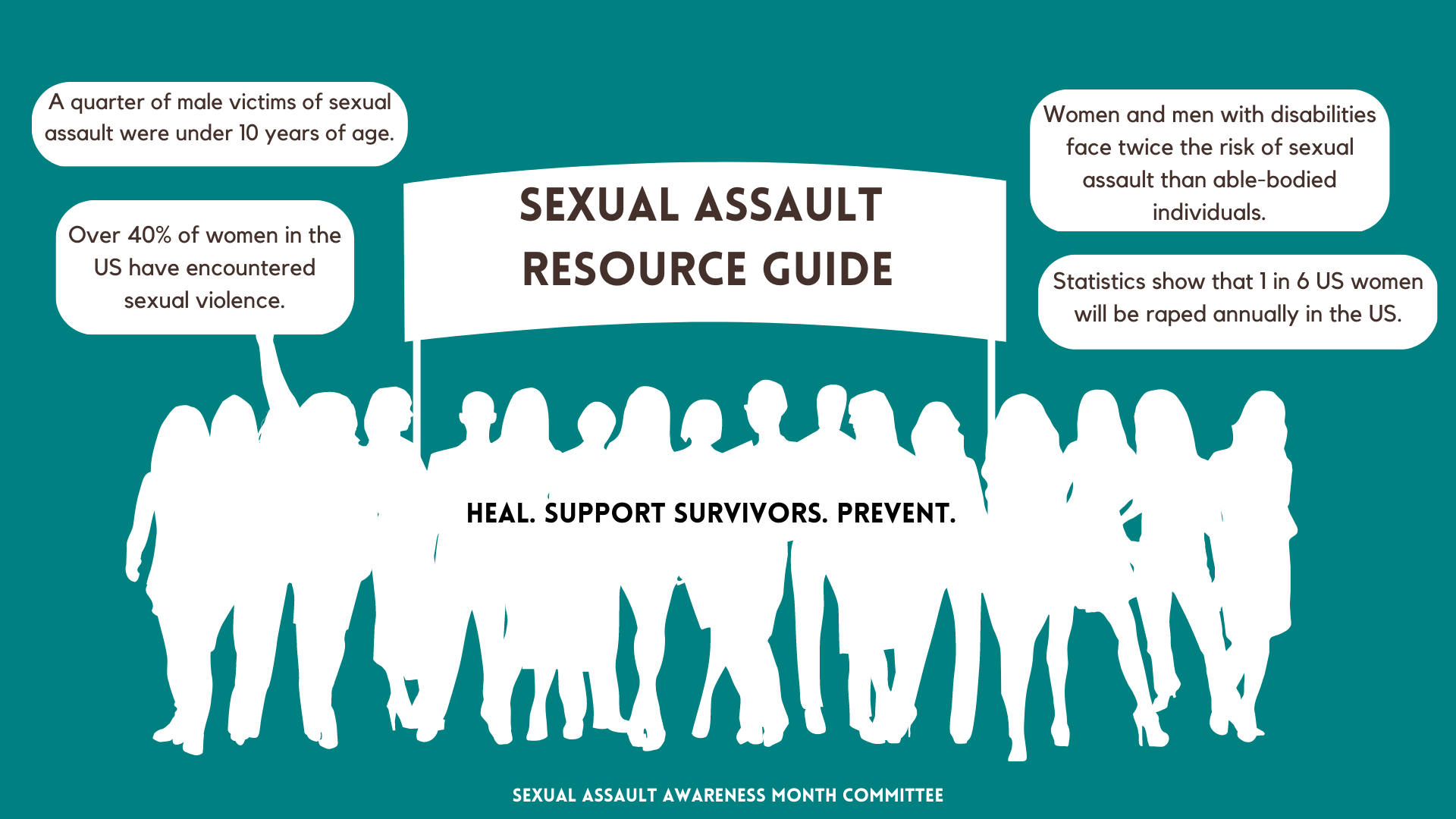 Resource Guide Sexual Assault Awareness Month Clemson Libraries